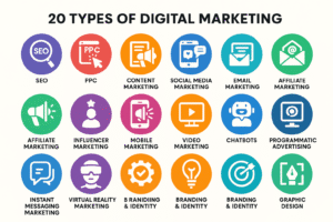 What Are the 20 Types of Digital Marketing?